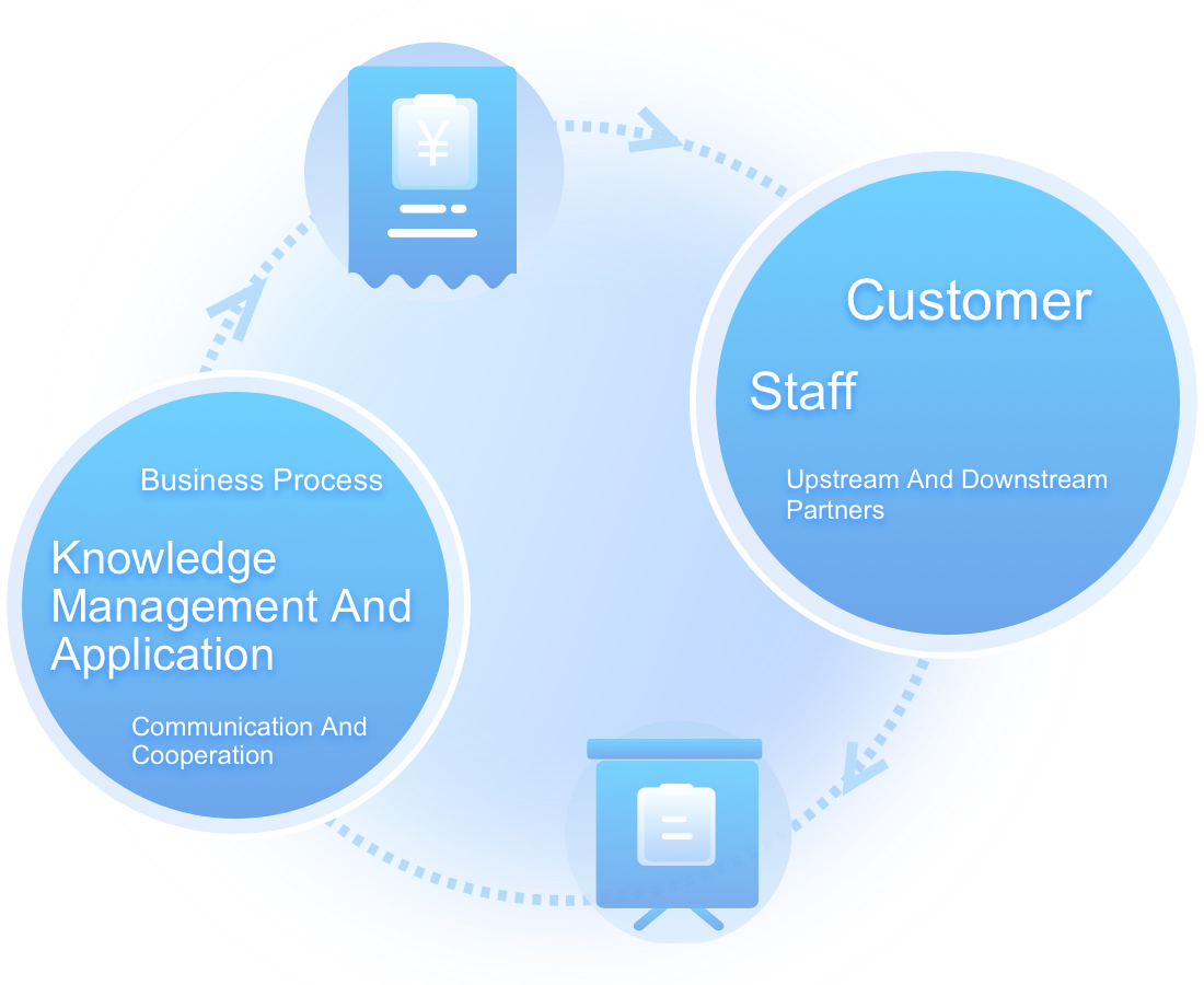移动办公平台(KK)-产品中心-数字OA_协同OA系统_知识管理_手机OA办公-蓝凌OA系统