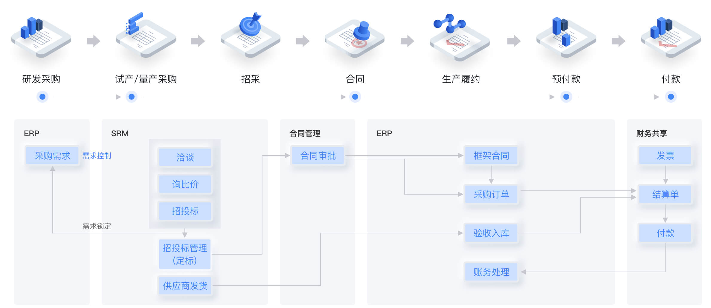 蓝凌企业业务运营平台EOP